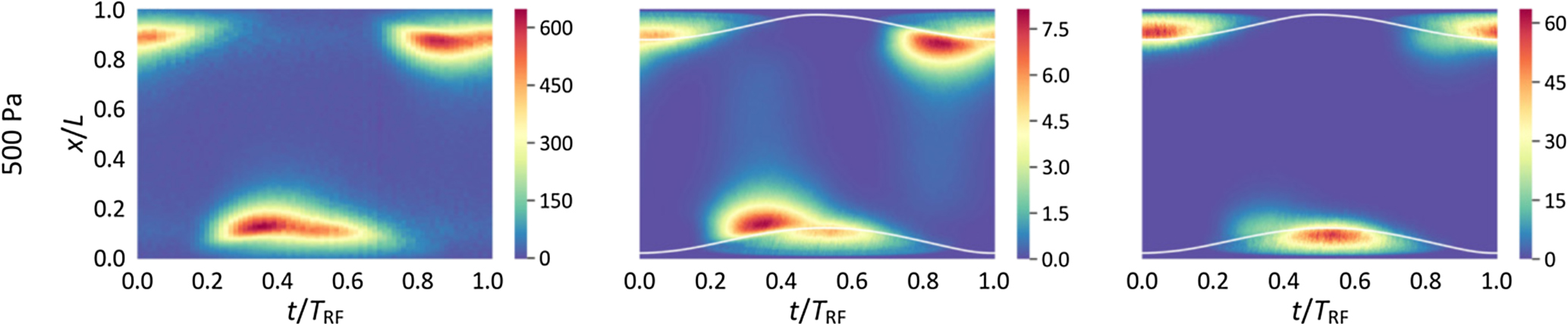 Foundations of capacitive and inductive radio-frequency discharges - IOPscience