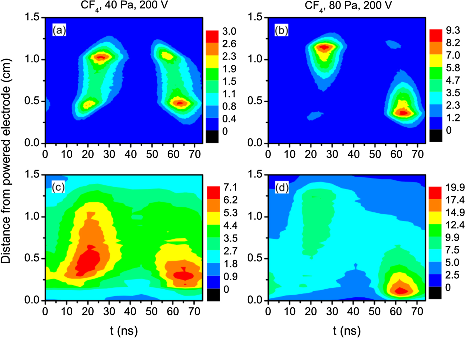 Foundations of capacitive and inductive radio-frequency discharges - IOPscience
