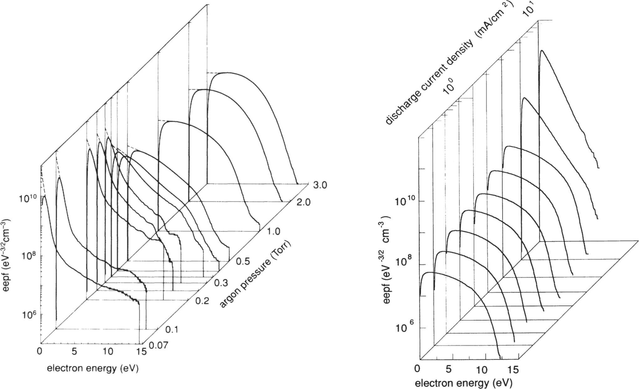 Foundations of capacitive and inductive radio-frequency discharges - IOPscience