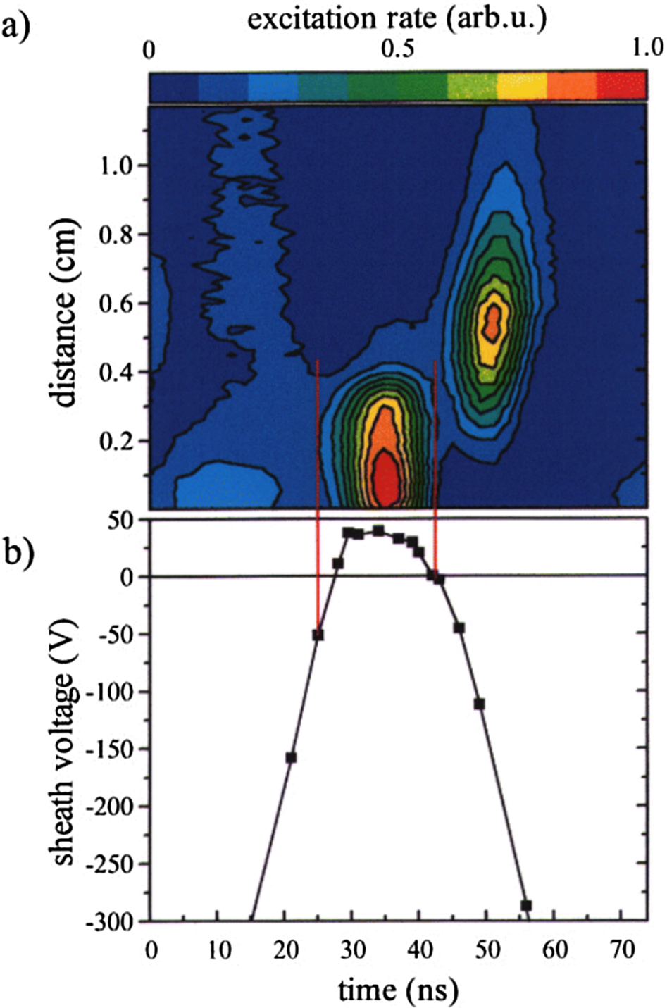 Foundations of capacitive and inductive radio-frequency discharges - IOPscience