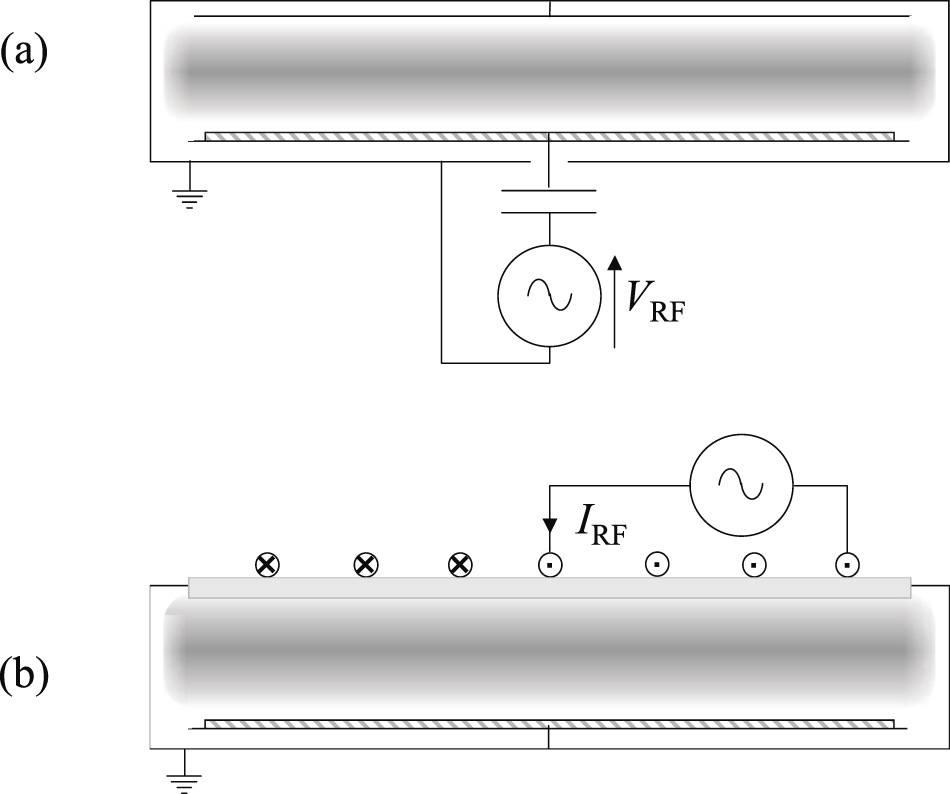 Foundations of capacitive and inductive radio-frequency discharges - IOPscience