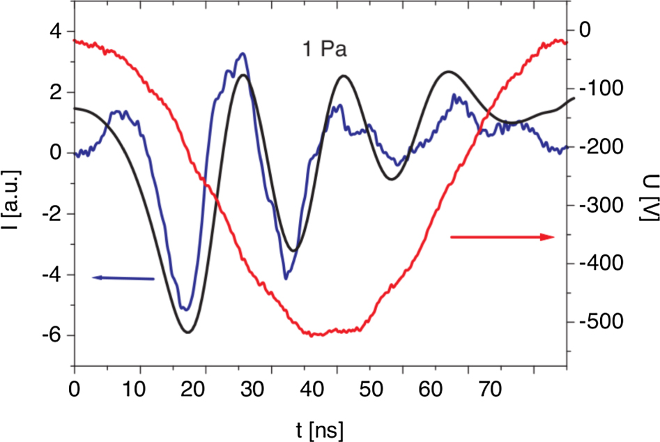 Foundations of capacitive and inductive radio-frequency discharges - IOPscience