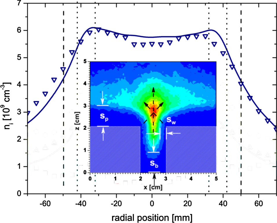 Foundations of capacitive and inductive radio-frequency discharges - IOPscience