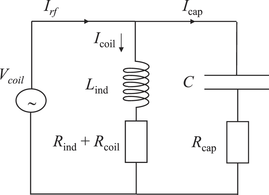 Foundations of capacitive and inductive radio-frequency discharges - IOPscience
