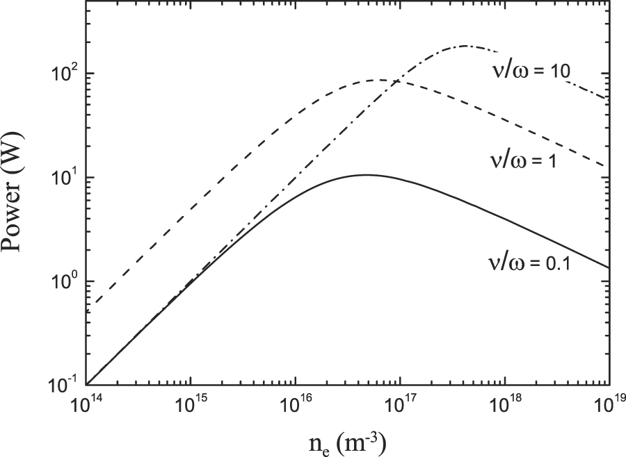 Foundations of capacitive and inductive radio-frequency discharges - IOPscience