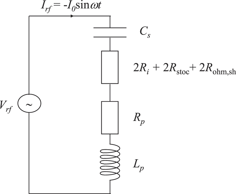 Foundations of capacitive and inductive radio-frequency discharges - IOPscience
