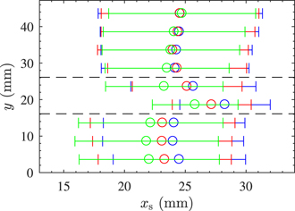 Charge neutralisation of microparticles by pulsing a low-pressure ...