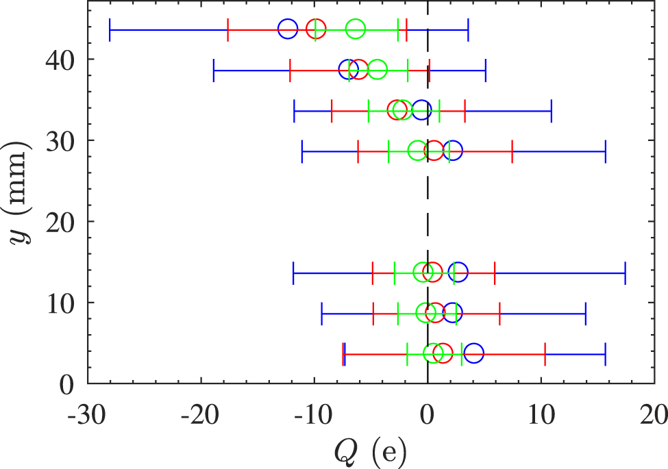 Charge neutralisation of microparticles by pulsing a low-pressure ...