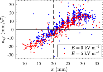 Charge neutralisation of microparticles by pulsing a low-pressure ...