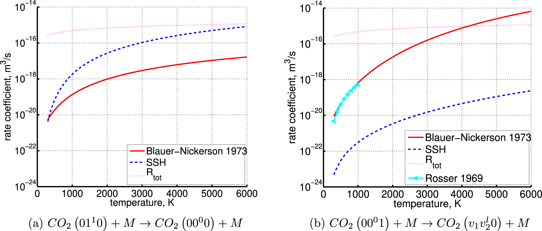 Two-modes model of the non-equilibrium plasma chemical dissociation of ...