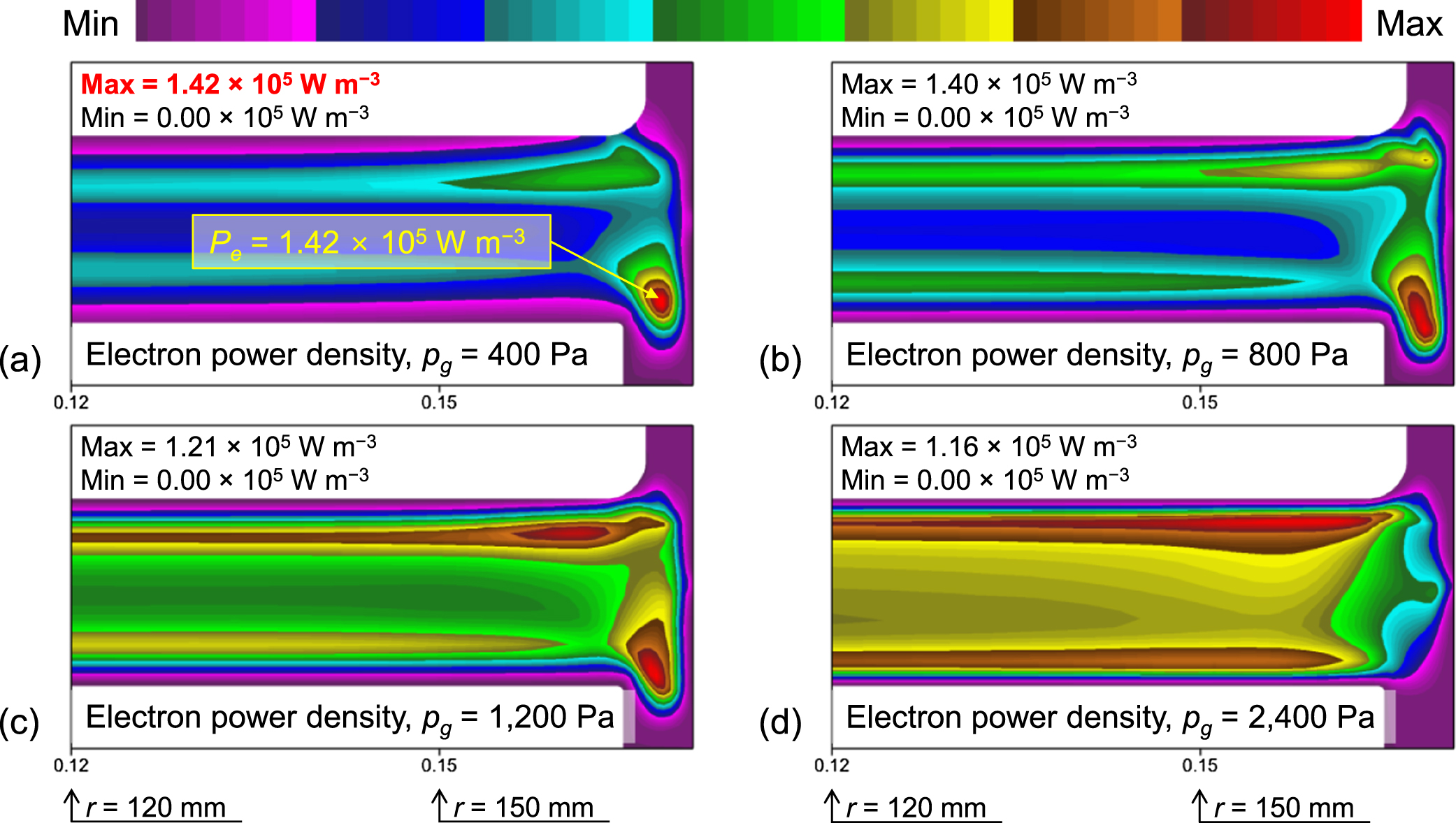 Influence of the gas pressure in a Torr regime capacitively coupled ...