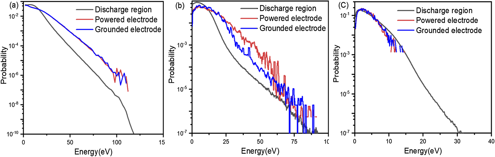 Electrical breakdown in dual-frequency capacitively coupled plasma: a ...