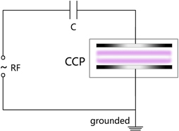 Electrical breakdown in dual-frequency capacitively coupled plasma: a ...