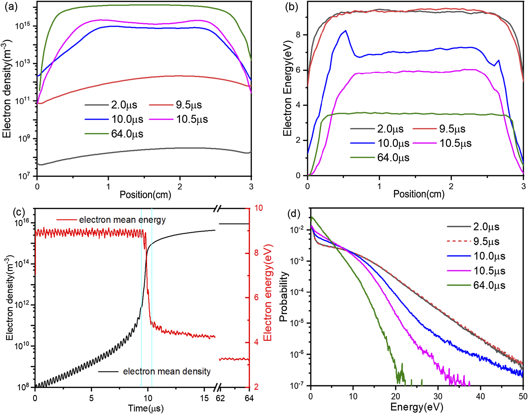 Electrical breakdown in dual-frequency capacitively coupled plasma: a ...
