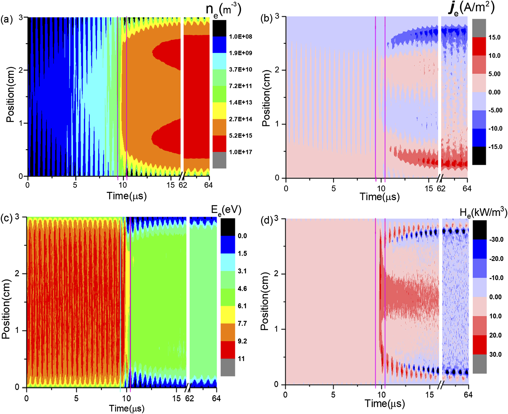 Electrical breakdown in dual-frequency capacitively coupled plasma: a ...