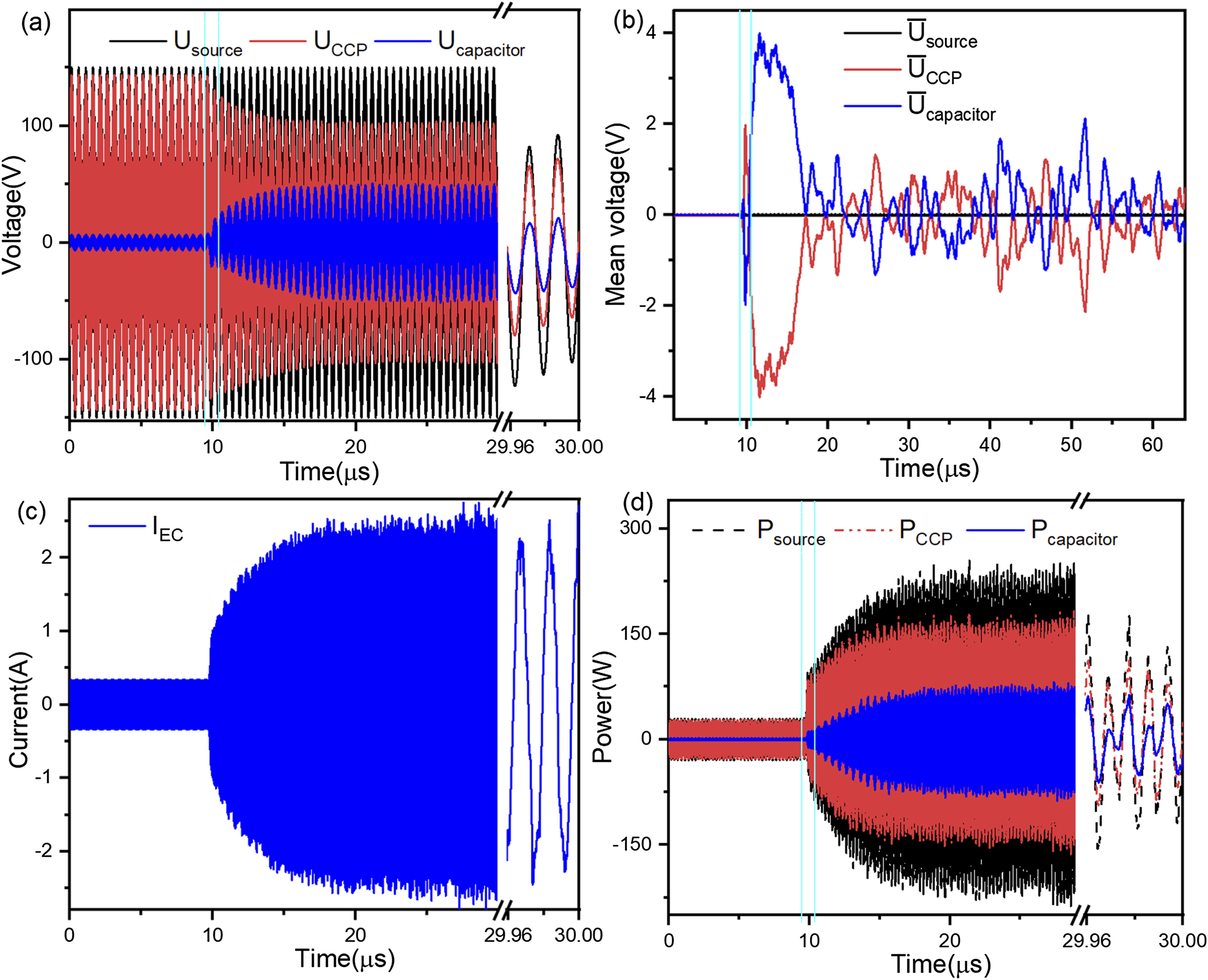 Electrical breakdown in dual-frequency capacitively coupled plasma: a ...