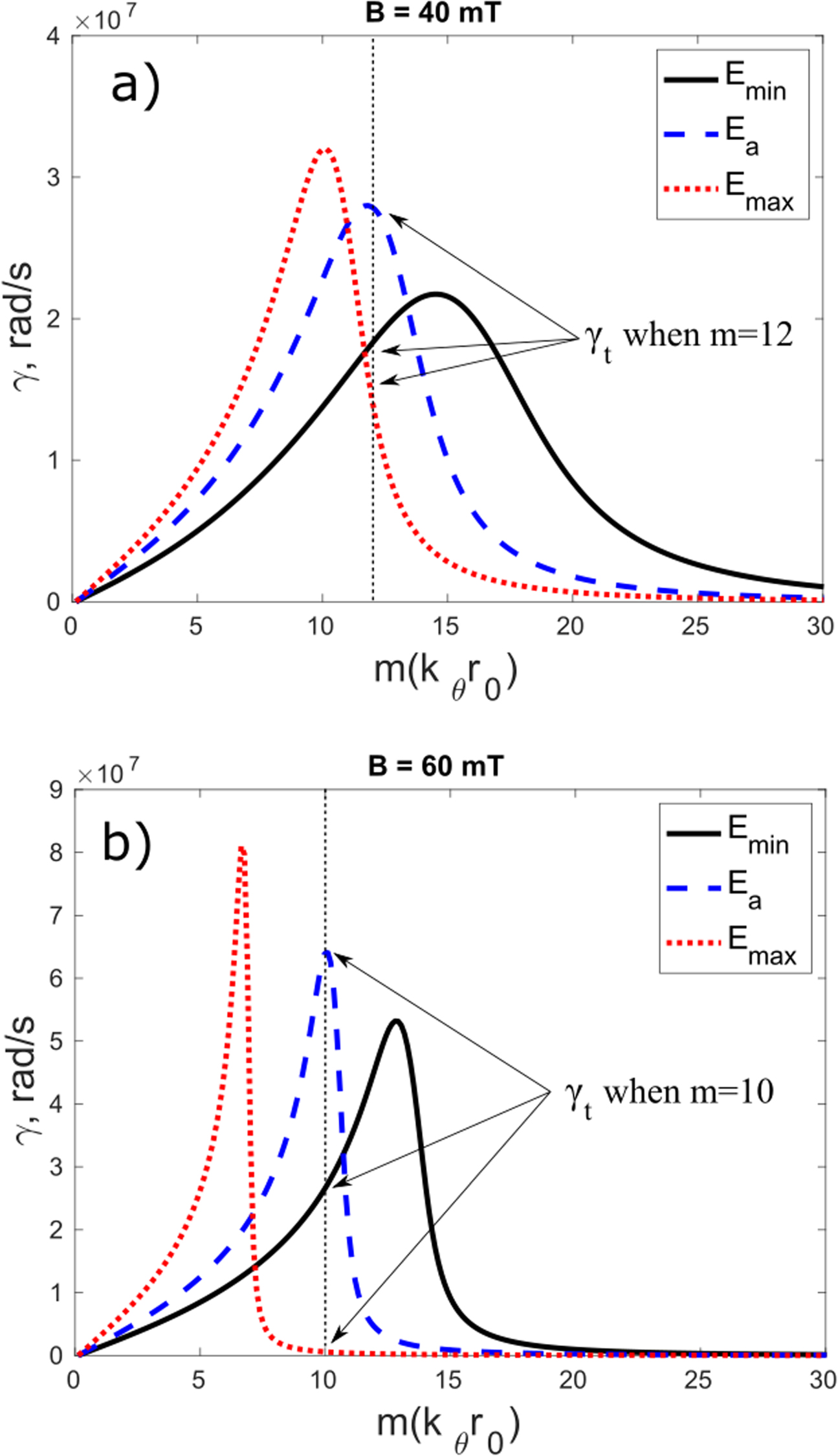 Direct evidence of gradient drift instability being the origin of a ...