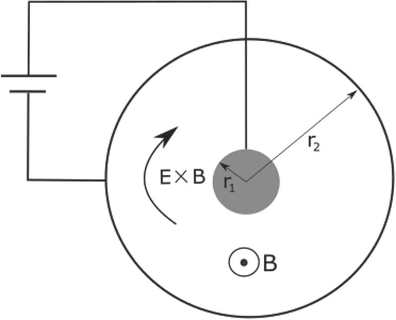 Direct evidence of gradient drift instability being the origin of a ...