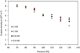 Foundations of plasma surface functionalization of polymers for ...