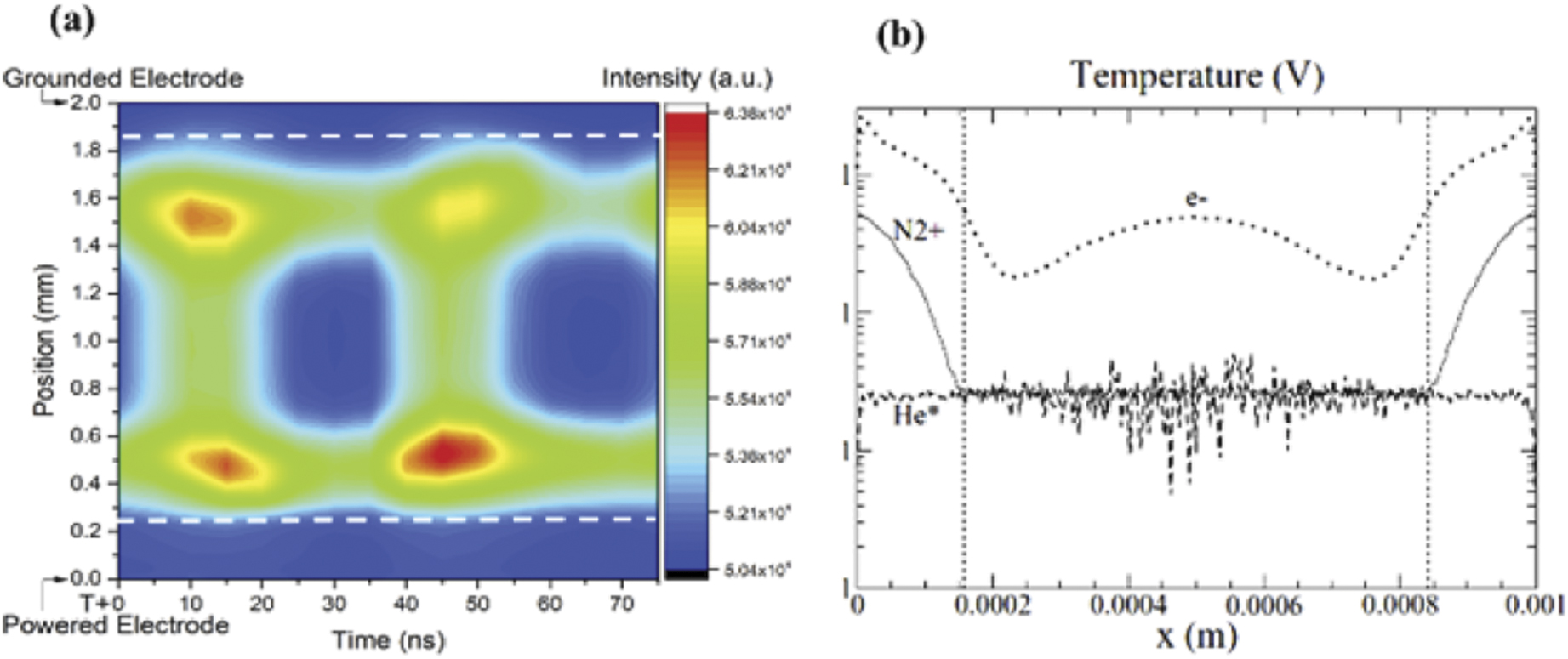 Foundations of plasma surface functionalization of polymers for ...