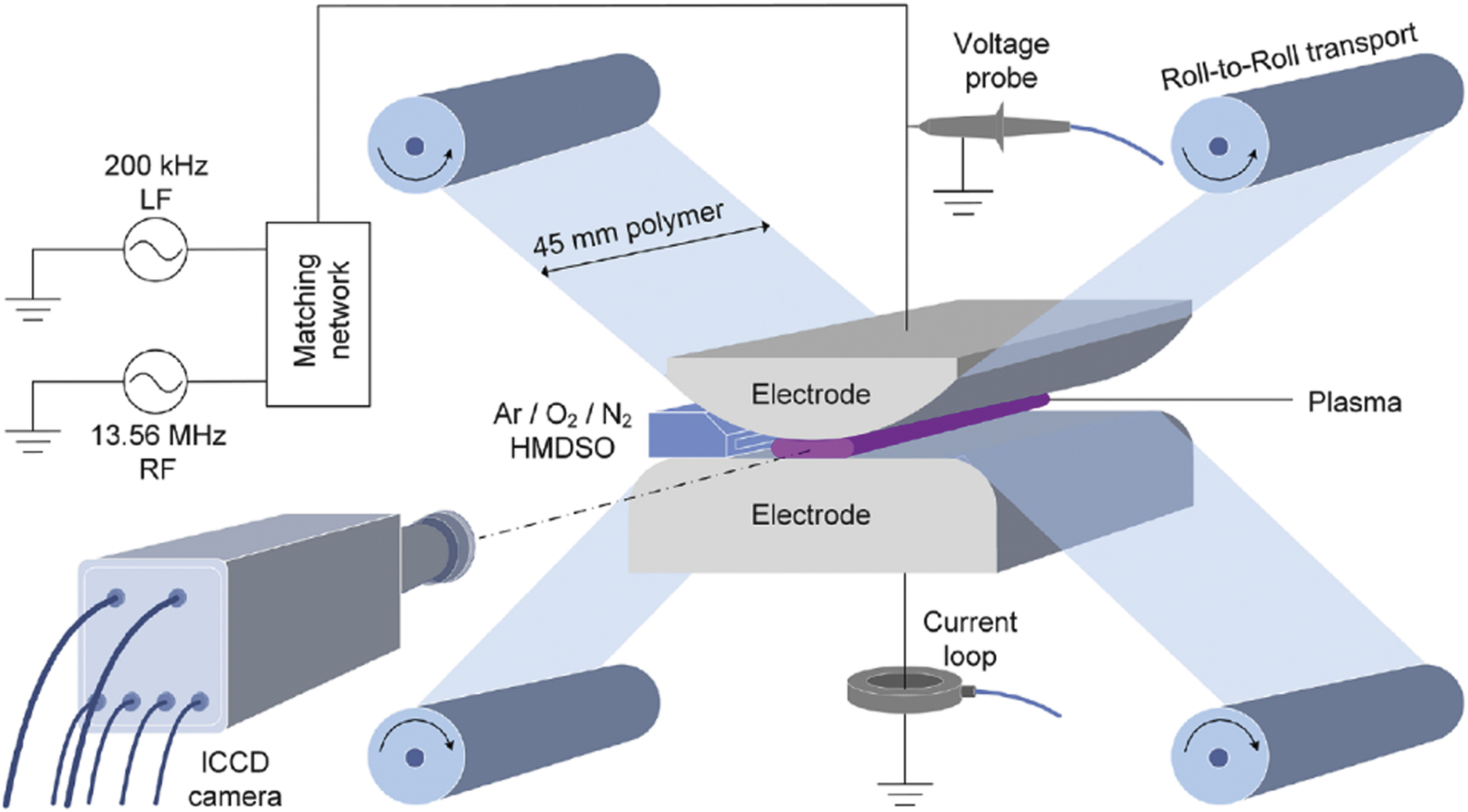 Foundations of plasma surface functionalization of polymers for ...