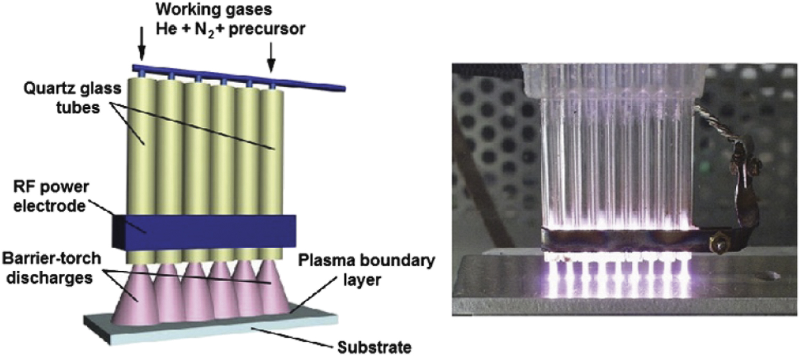 Foundations of plasma surface functionalization of polymers for ...