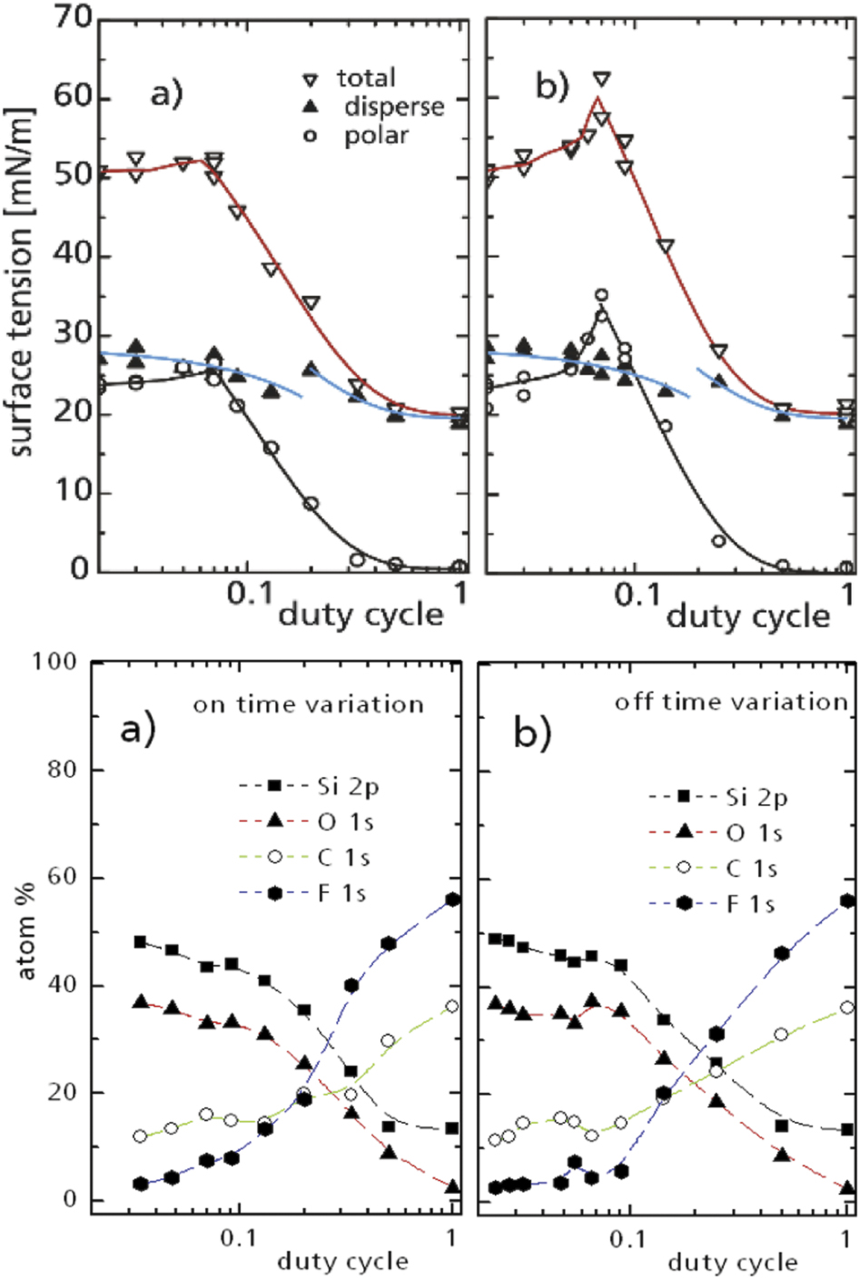Foundations of plasma surface functionalization of polymers for ...