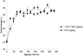 Foundations of plasma surface functionalization of polymers for ...