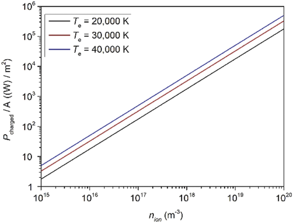 Foundations of plasma surface functionalization of polymers for ...