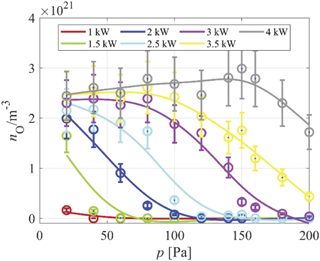 Foundations of plasma surface functionalization of polymers for ...