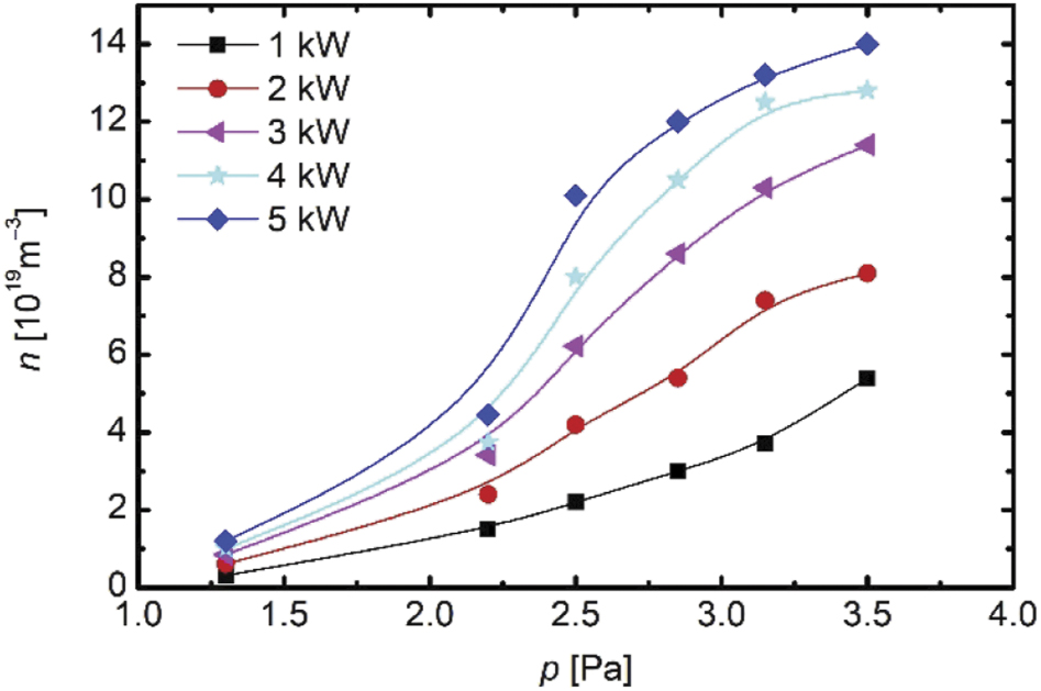 Foundations of plasma surface functionalization of polymers for ...