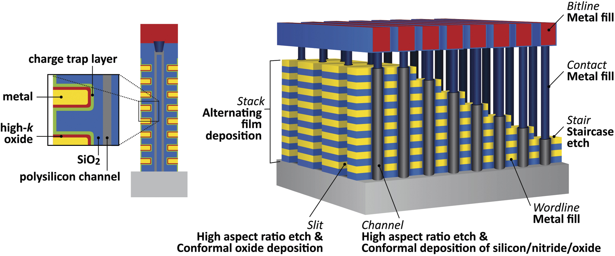 Foundations of atomic-level plasma processing in nanoelectronics ...