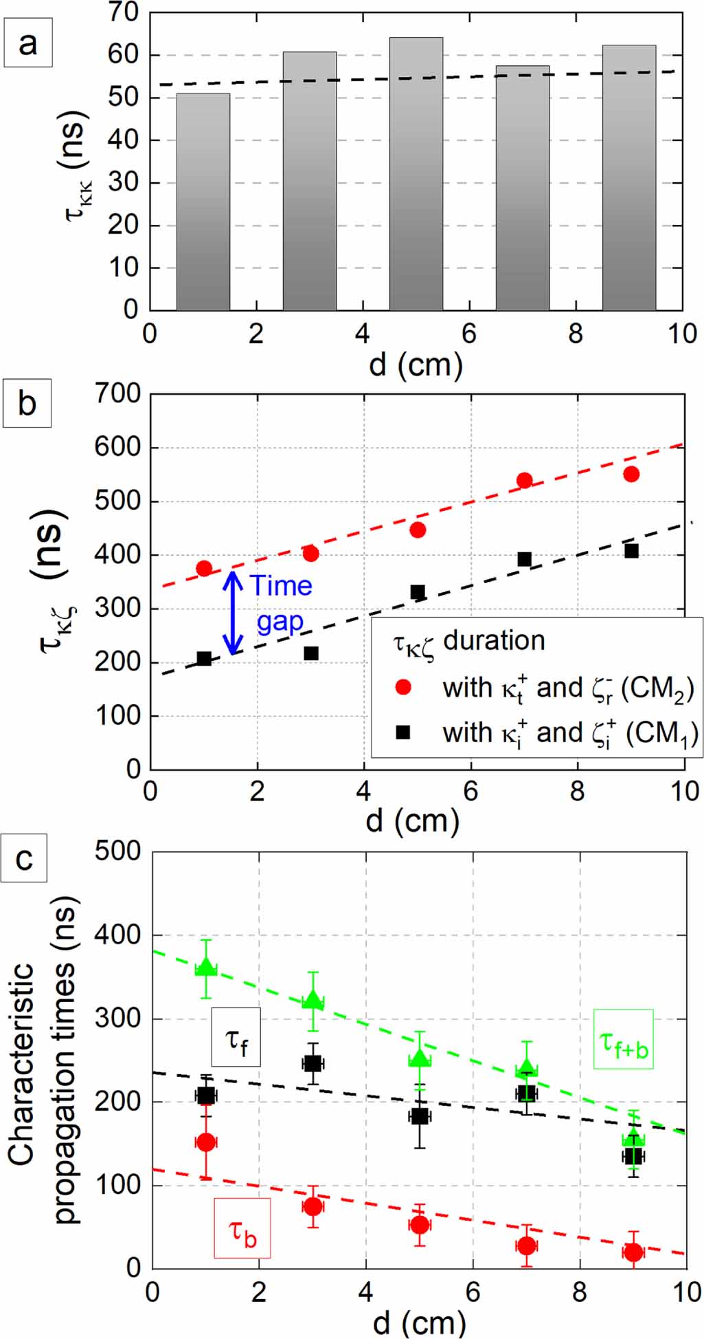 Transmission and multiple reflection mechanisms of guided streamers ...