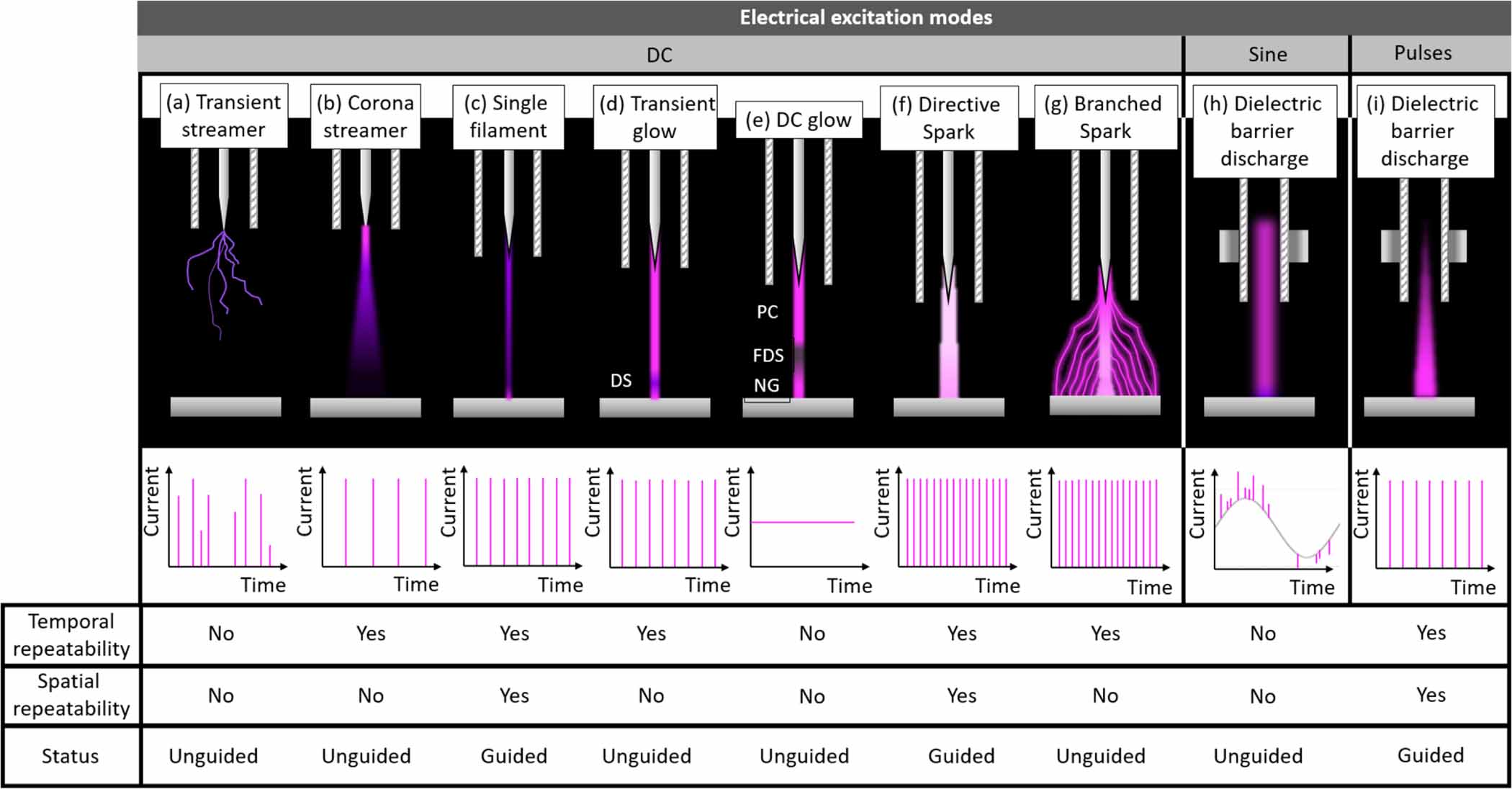 Transmission and multiple reflection mechanisms of guided streamers ...