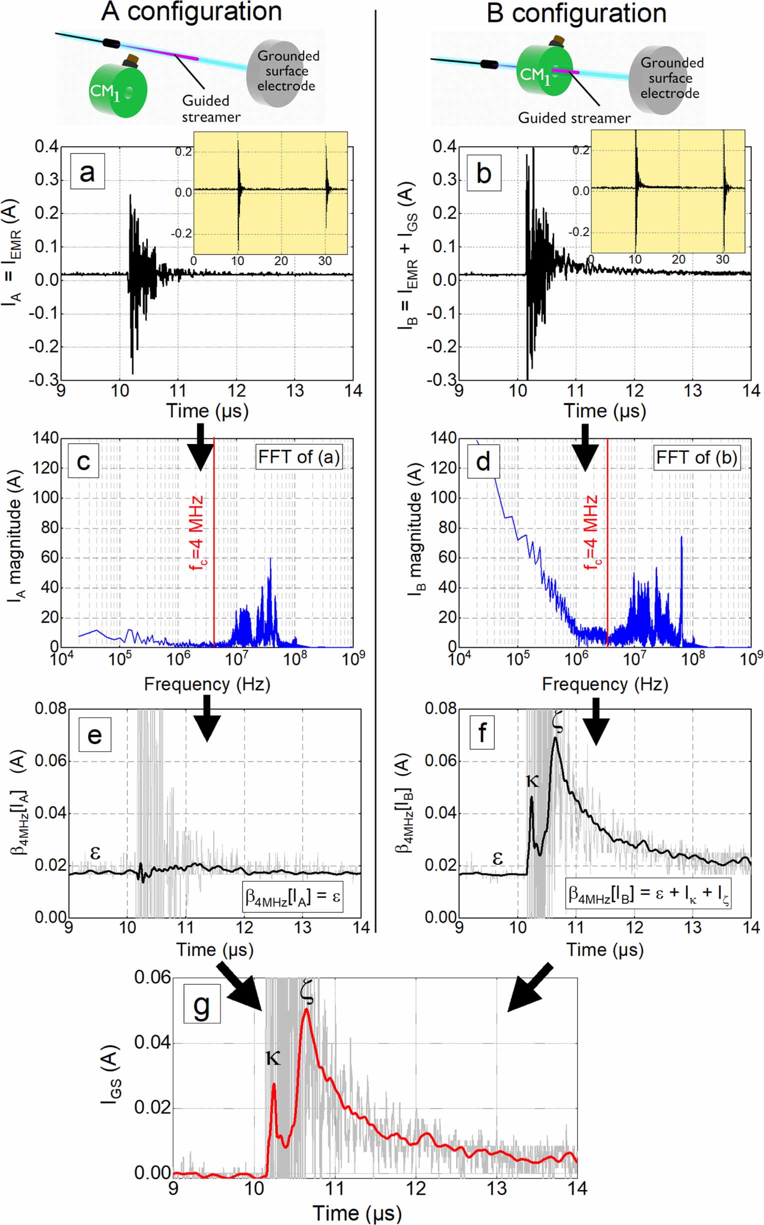 Transmission and multiple reflection mechanisms of guided streamers ...