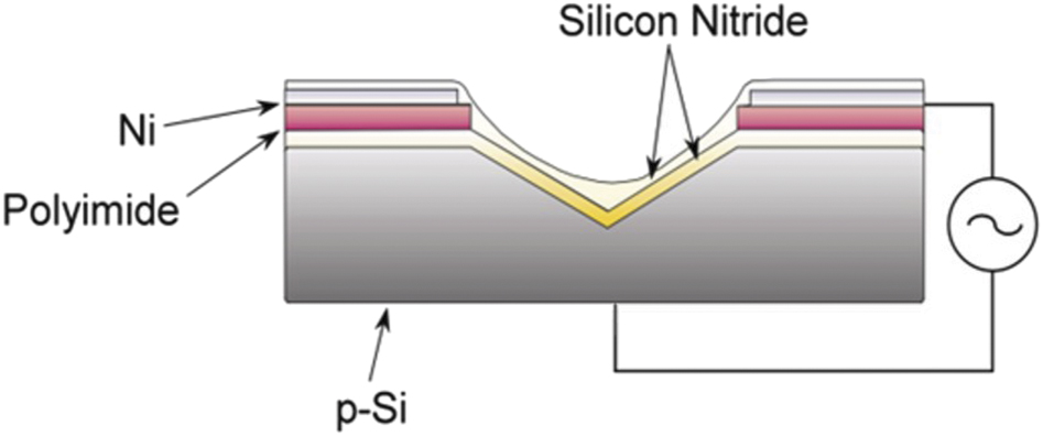 Foundations of plasma photonics: lamps, lasers, and electromagnetic ...