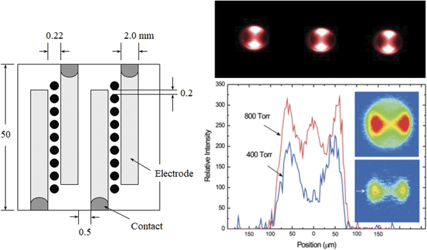 Foundations of plasma photonics: lamps, lasers, and electromagnetic ...