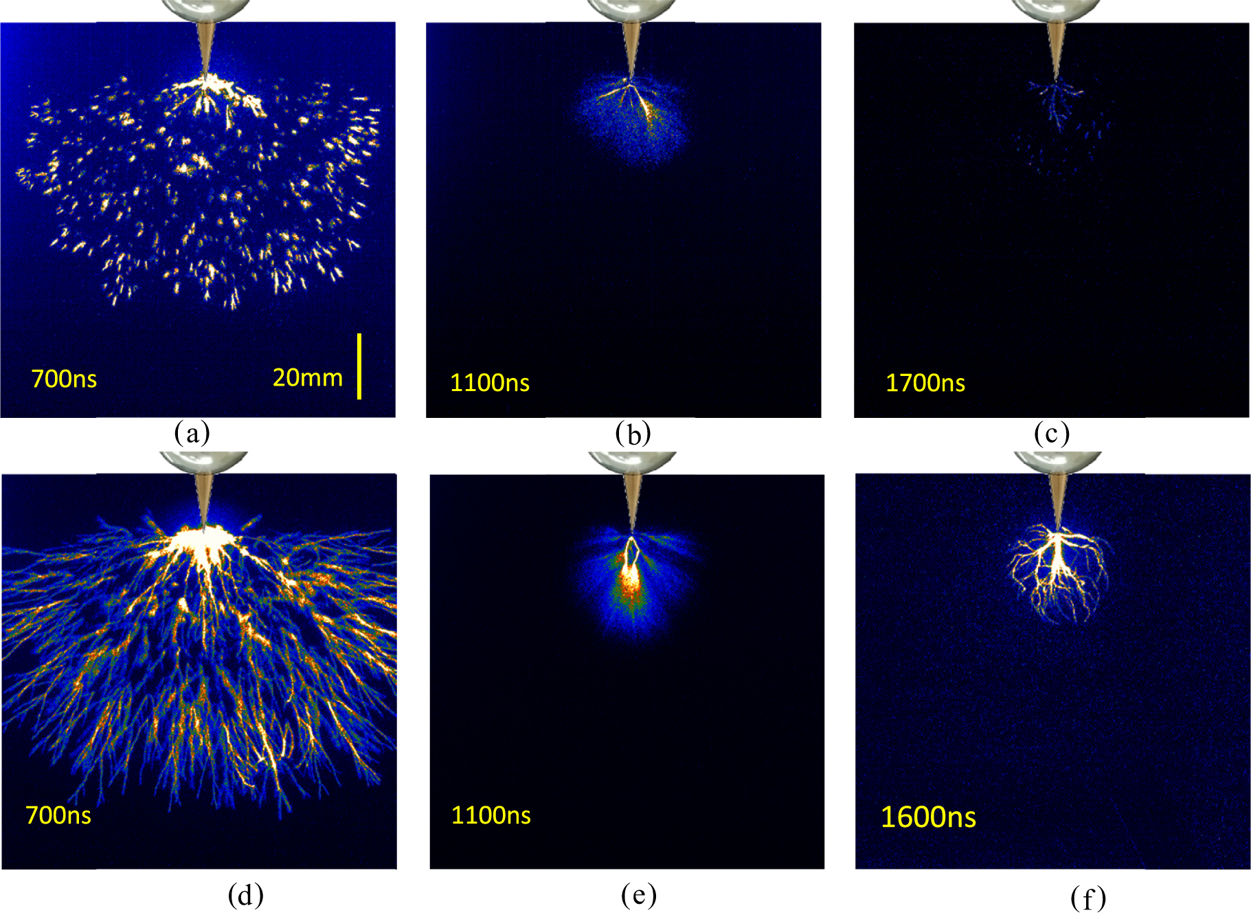 Electric charge build-up and dissipation at pulsed streamer corona by ...