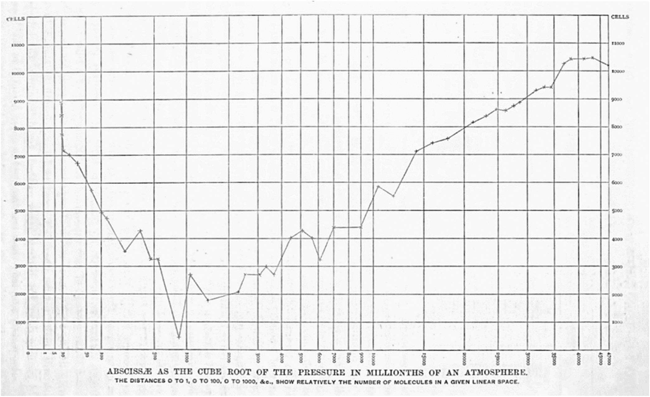 Review of the gas breakdown physics and nanomaterial-based ionization ...