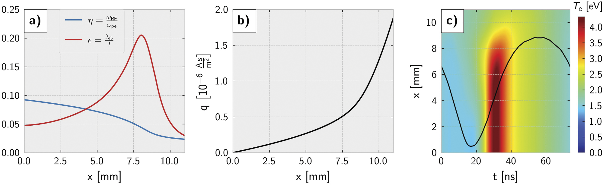 Validation of the smooth step model by particle-in-cell/Monte Carlo collisions simulations ...