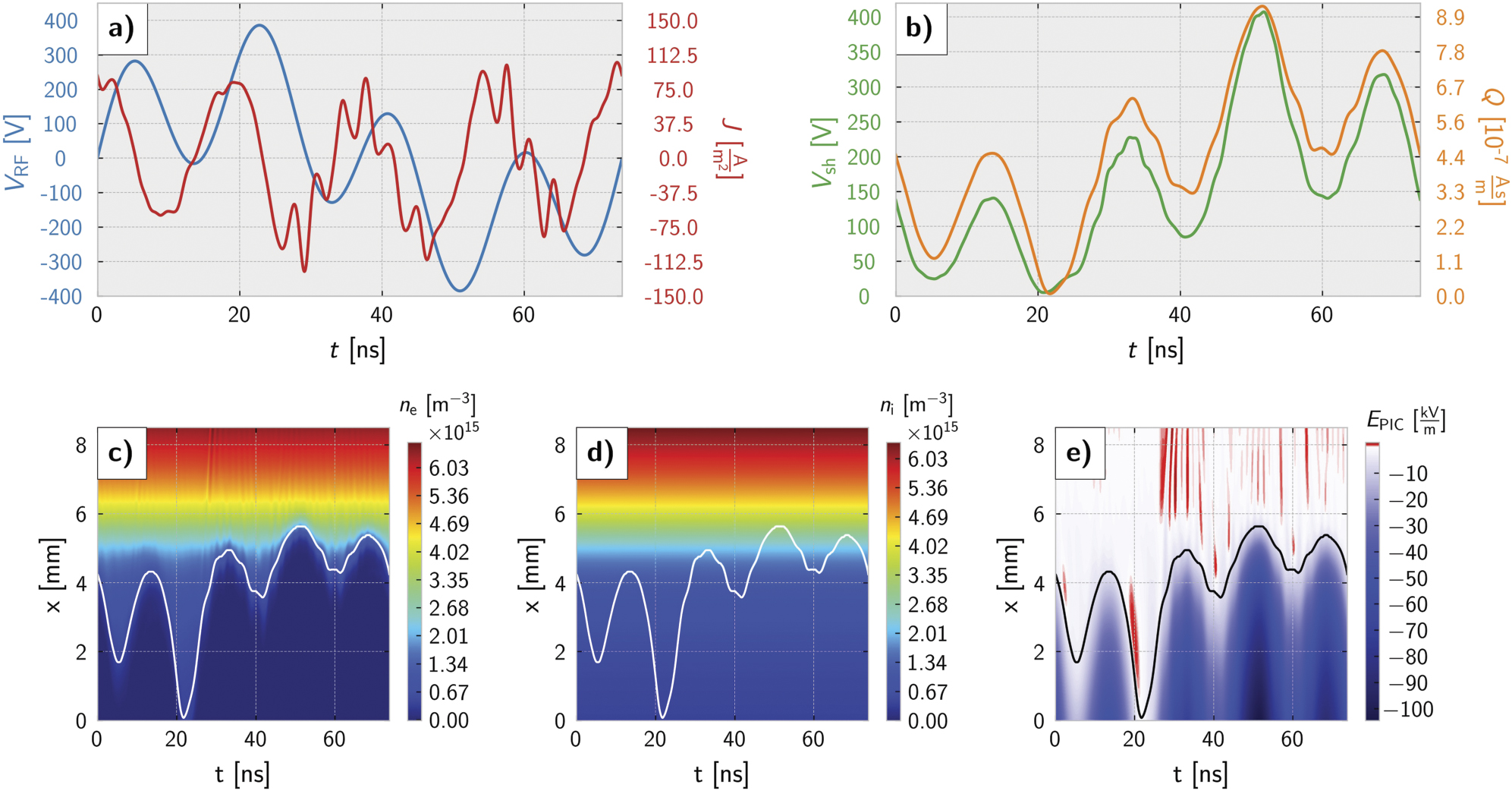 Validation of the smooth step model by particle-in-cell/Monte Carlo collisions simulations ...