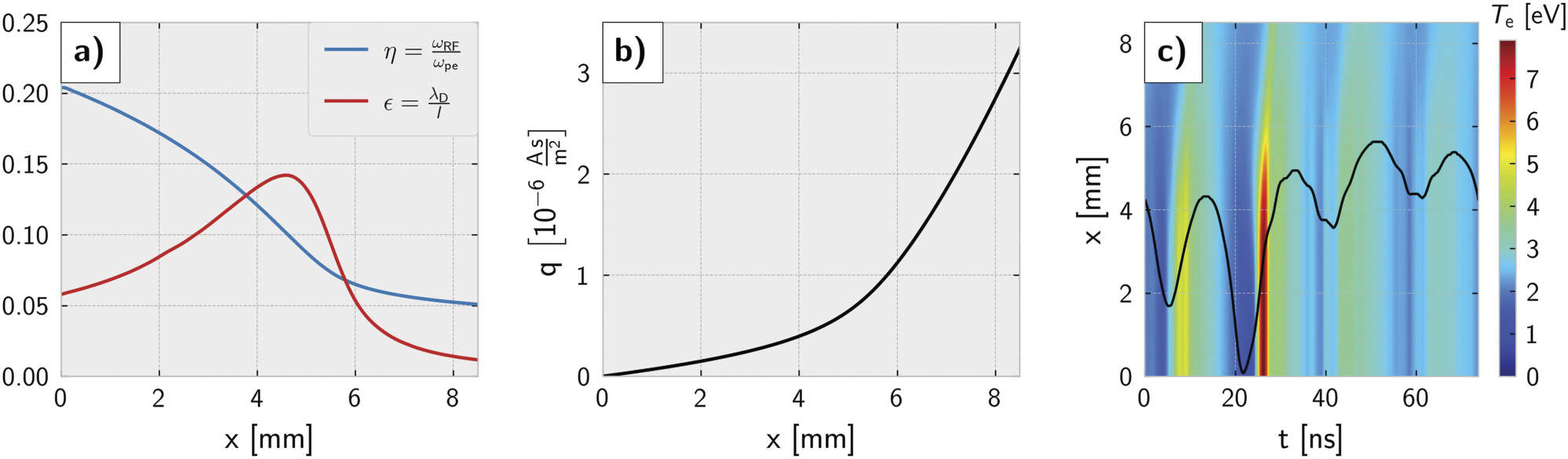 Validation of the smooth step model by particle-in-cell/Monte Carlo collisions simulations ...