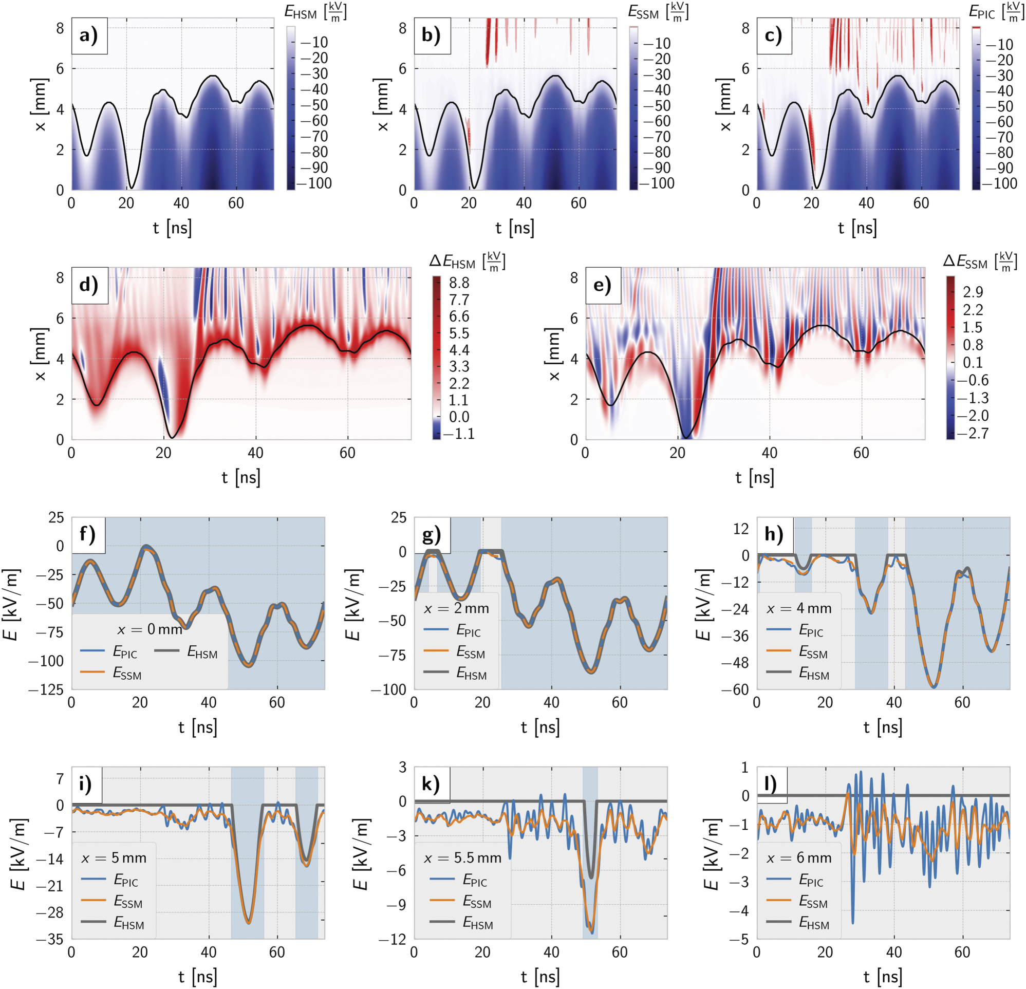 Validation of the smooth step model by particle-in-cell/Monte Carlo collisions simulations ...