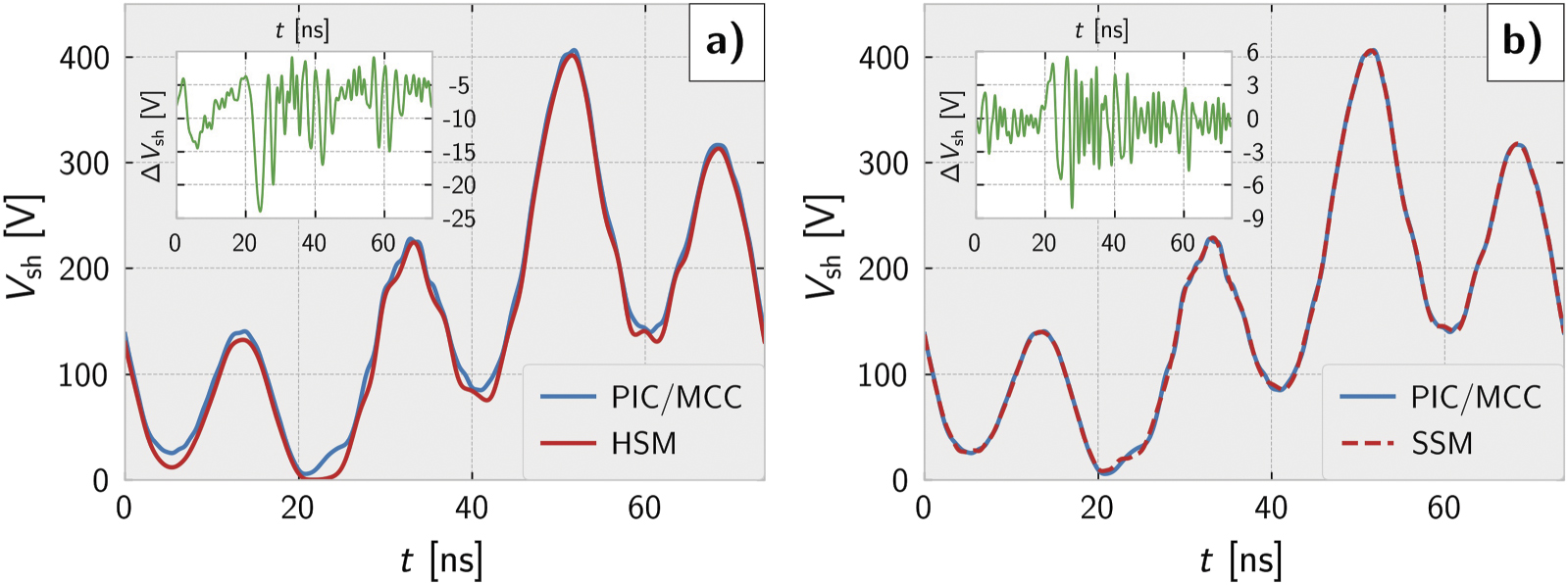 Validation of the smooth step model by particle-in-cell/Monte Carlo collisions simulations ...