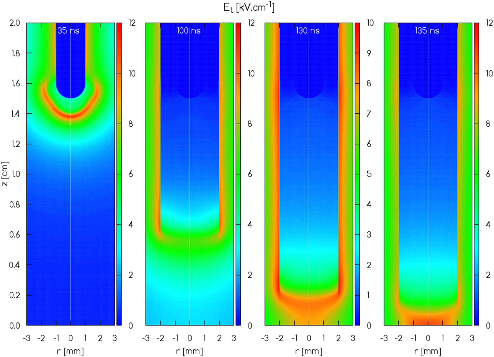 Physics of plasma jets and interaction with surfaces: review on ...