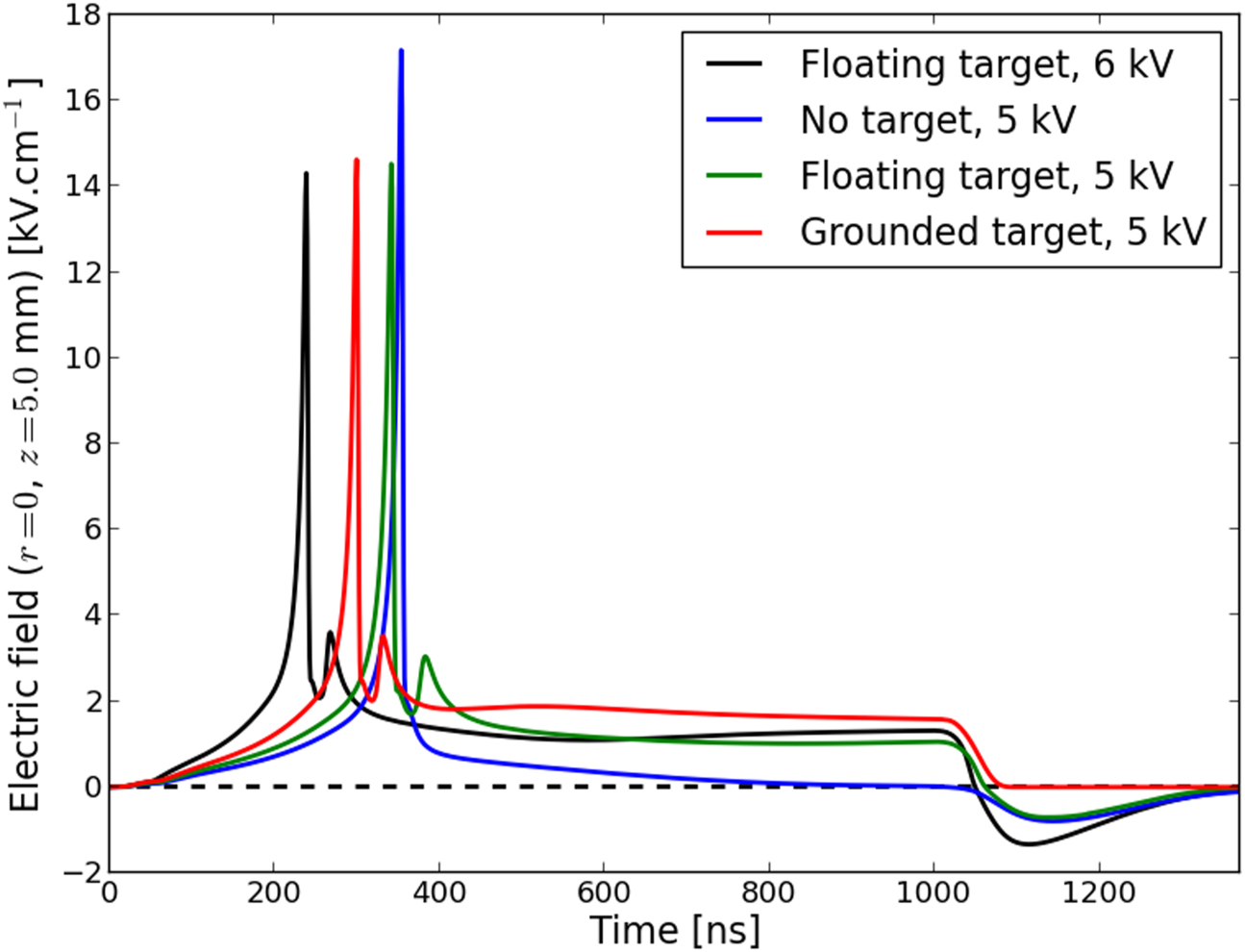 Physics of plasma jets and interaction with surfaces: review on ...