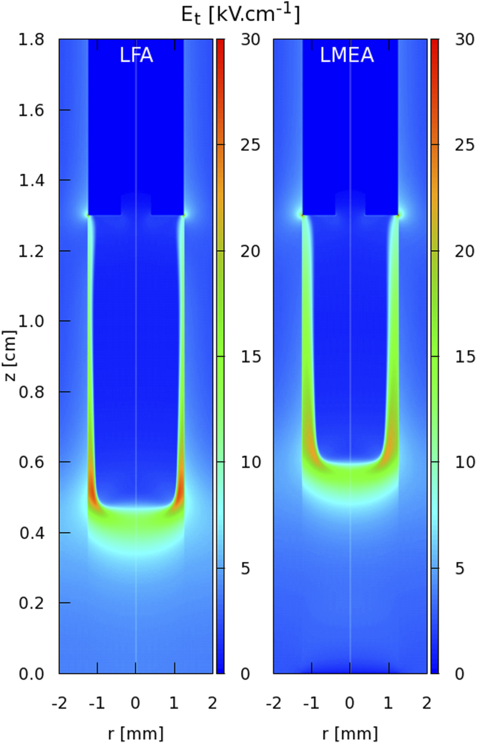 Physics of plasma jets and interaction with surfaces: review on ...