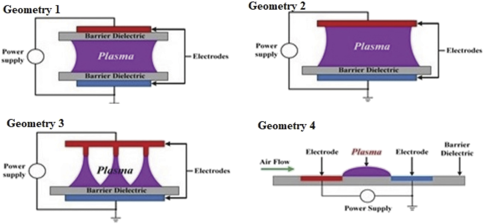 Foundations of plasmas for medical applications - IOPscience