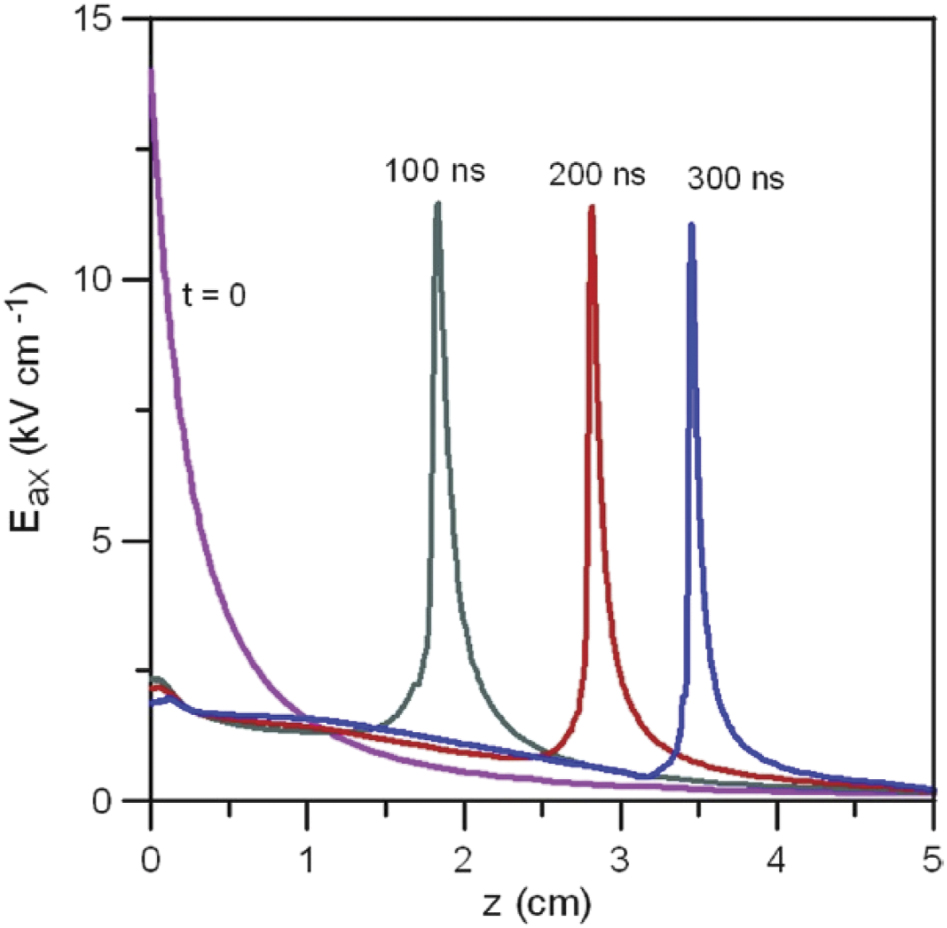 Foundations of plasmas for medical applications - IOPscience