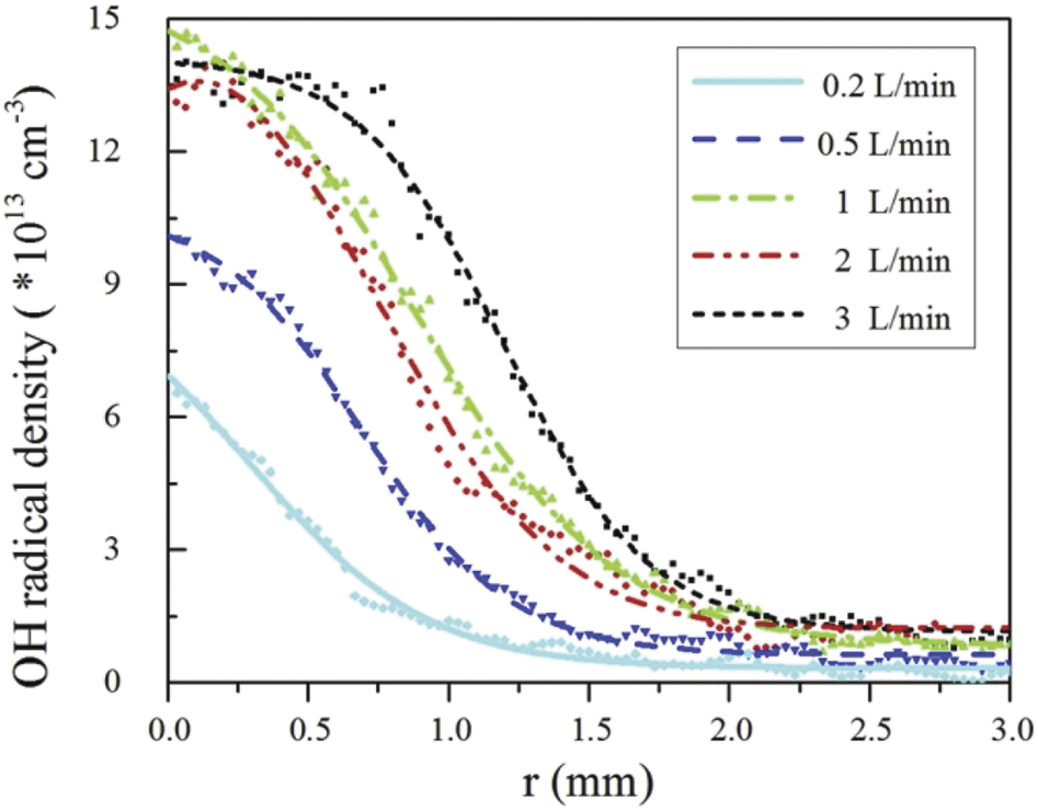 Foundations of plasmas for medical applications - IOPscience